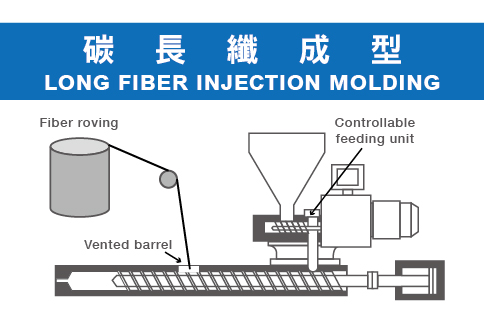 Carbon Fiber Injection Molding Improves Stiffness And Toughness